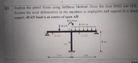 solved analyse the portal frame using stiffness method draw