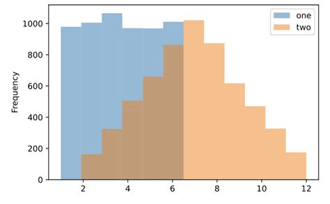 pandas 内置的十种画图方法 python 脚本之家