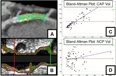 Abstract 14209 Prospective Validation Of A Standardized Previously