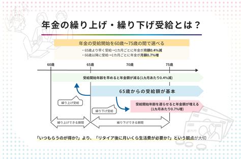 年金の繰り上げ受給と繰り下げ受給、メリットや判断基準を専門家が解説