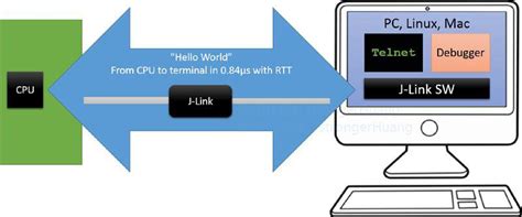 printf系列教程07 jlink rtt打印输出配置，基于j link『rtt viewer』 技术阅读 半导体技术