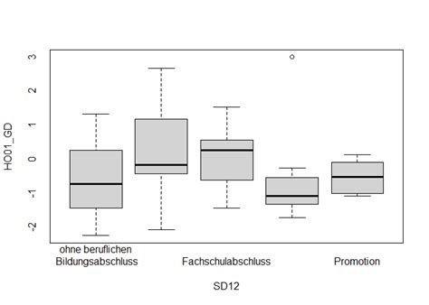 boxplot axes labels remove ticks x axis general