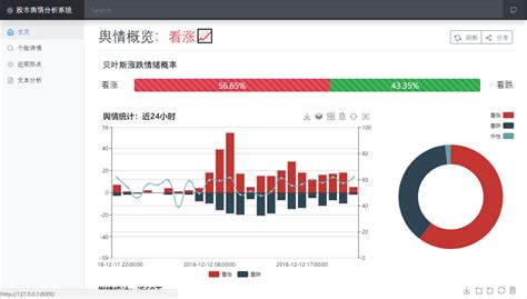 github wangys96 bayesian stock market sentiment a stock