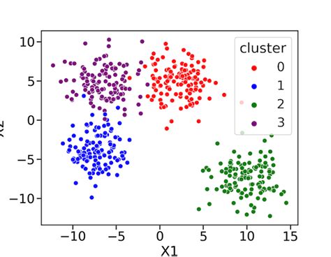gaussian mixture models with scikit learn in python python and r tips