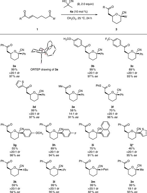 Substrate Scope Reactions Were Run Using 1 0 15 Mmol 2 0 30 Mmol