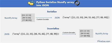 python serialize numpy ndarray into json