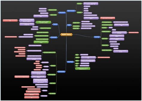 ccnp route eigrp mind map