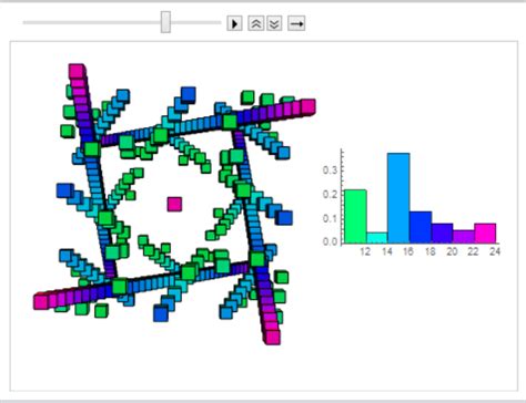 [wsc17] [] visualization of the gcd of gaussian integer pairs
