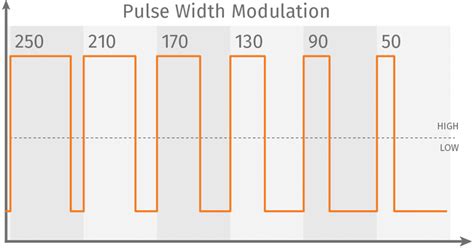 pwm pulse width modulation arduino tutorial