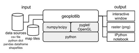 geoplotlib a python toolbox for visualizing geographical data deepai