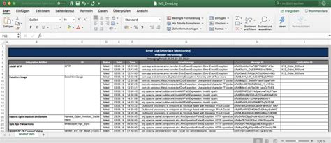 error log for messages on sap cloud integration with whint interface