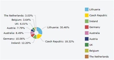javascript how to add percentage value to legend field in pie chart