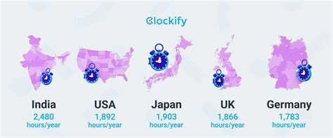 Average Working Hours Statistics 2023