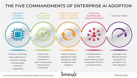 build a transformative ai capability with ai adoption framework images