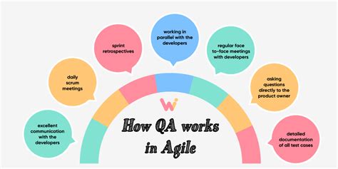 quality assurance for your website key stages methods and practices