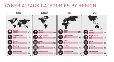 These Are The Top Cybersecurity Trends To Watch Out For In 2020 World