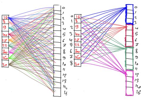 geneticalgorithmpython genetic algorithm implementation in python