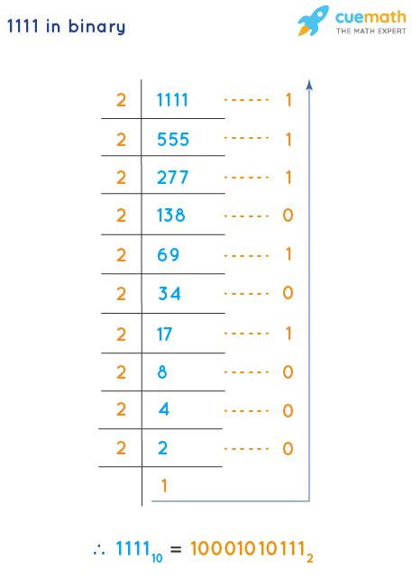 1111 in binary how to convert 1111 from decimal to binary