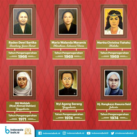 Daftar Nama Dan Biodata Pahlawan Nasional Indonesia Images And Photos