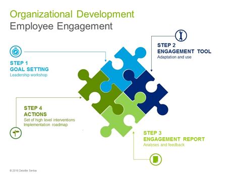 employee engagement deloitte serbia