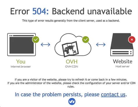 how to fix error 504 gateway timeout windows linux or mac