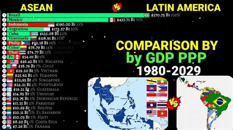 Asean Vs Latin American Countries Comparison By Gdp Ppp 1980 2029 Youtube