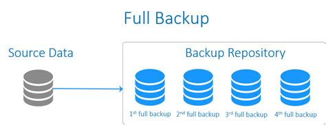 what is windows 10 full backup and how to create one