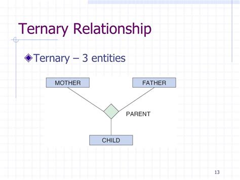 ppt database conceptual design using entity relationship diagram