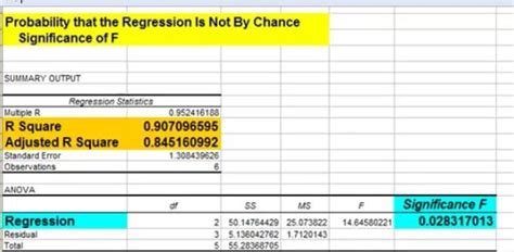 excel master series blog regression how to quickly read
