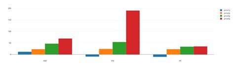 python plot multiple columns on line graph using dash