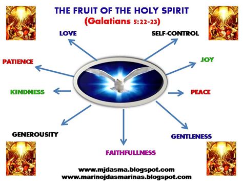 Fruit Of The Holy Spirit List