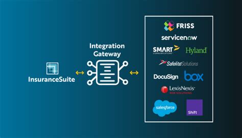 integration gateway re imagining pandc integrations for the cloud
