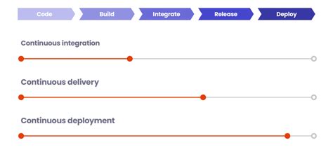 Cloud Devops