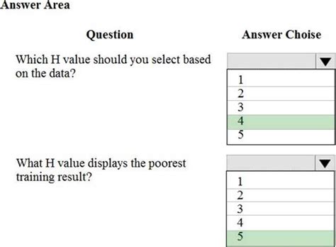 you are tuning a hyperparameter for an algorithm exam4training