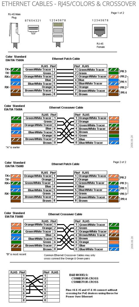 ethernet cables rj45 colors crossover … ethernet cable computer