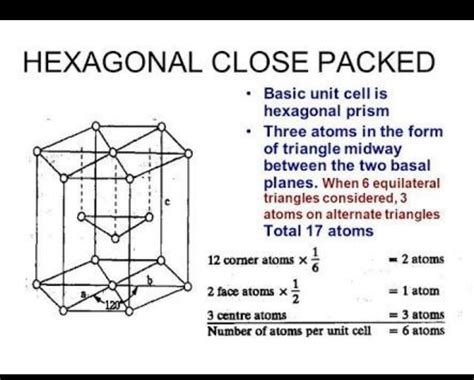 Hcp Atoms Per Unit Cell