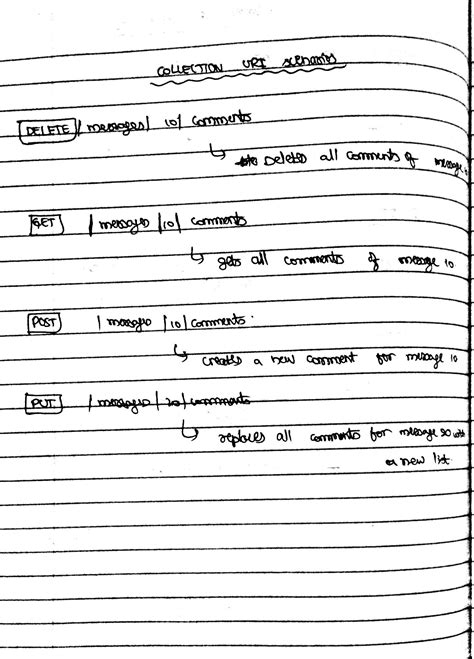 rest notes java