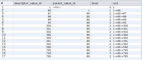 is there an equivalent of connectby in postrgresql to go up by tree