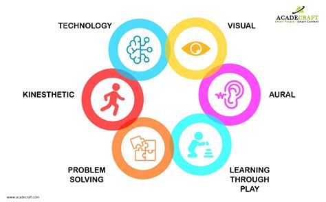 What Is Multimodal Learning What Are Its Benefits