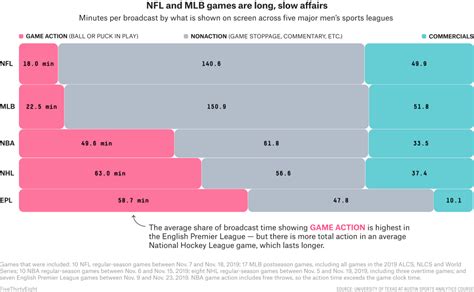 recreate a fivethirtyeight chicklet stacked bar chart in