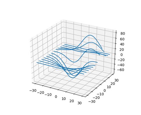 new in matplotlib 1 5 — matplotlib 3 1 3 documentation