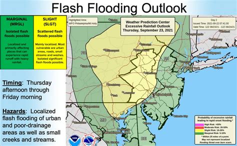 N J Weather Flash Flood Watch Issued For 7 Counties With Heavy Rain