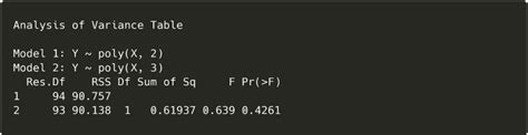 polynomial regression an introduction built in