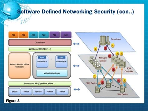security of software defined networking sdn and