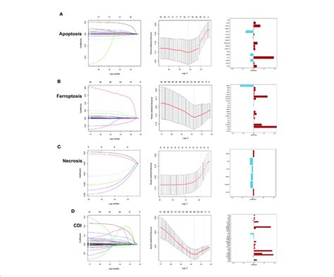 development of prediction models using lasso regression analysis with