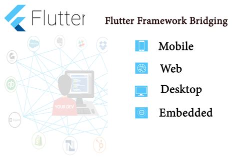 flutter framework bridging mobile desktop web and embedded away