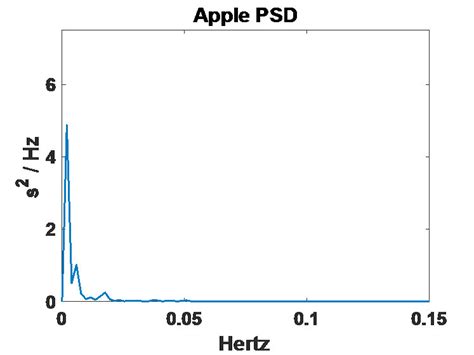 Subject No 2 Ecg Power Spectrum Density Plot Download Scientific Diagram