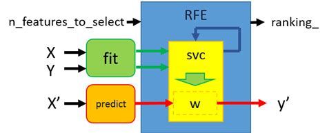 特徵選擇 feature selection machine learning