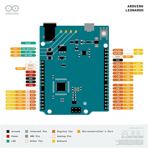 arduino leonardo pcb layout pcb circuits