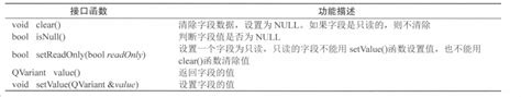 qt qsqlquerymodel、qsqltablemodel、qsqiquery qtsql继承哪个 cc rong的博客 csdn博客